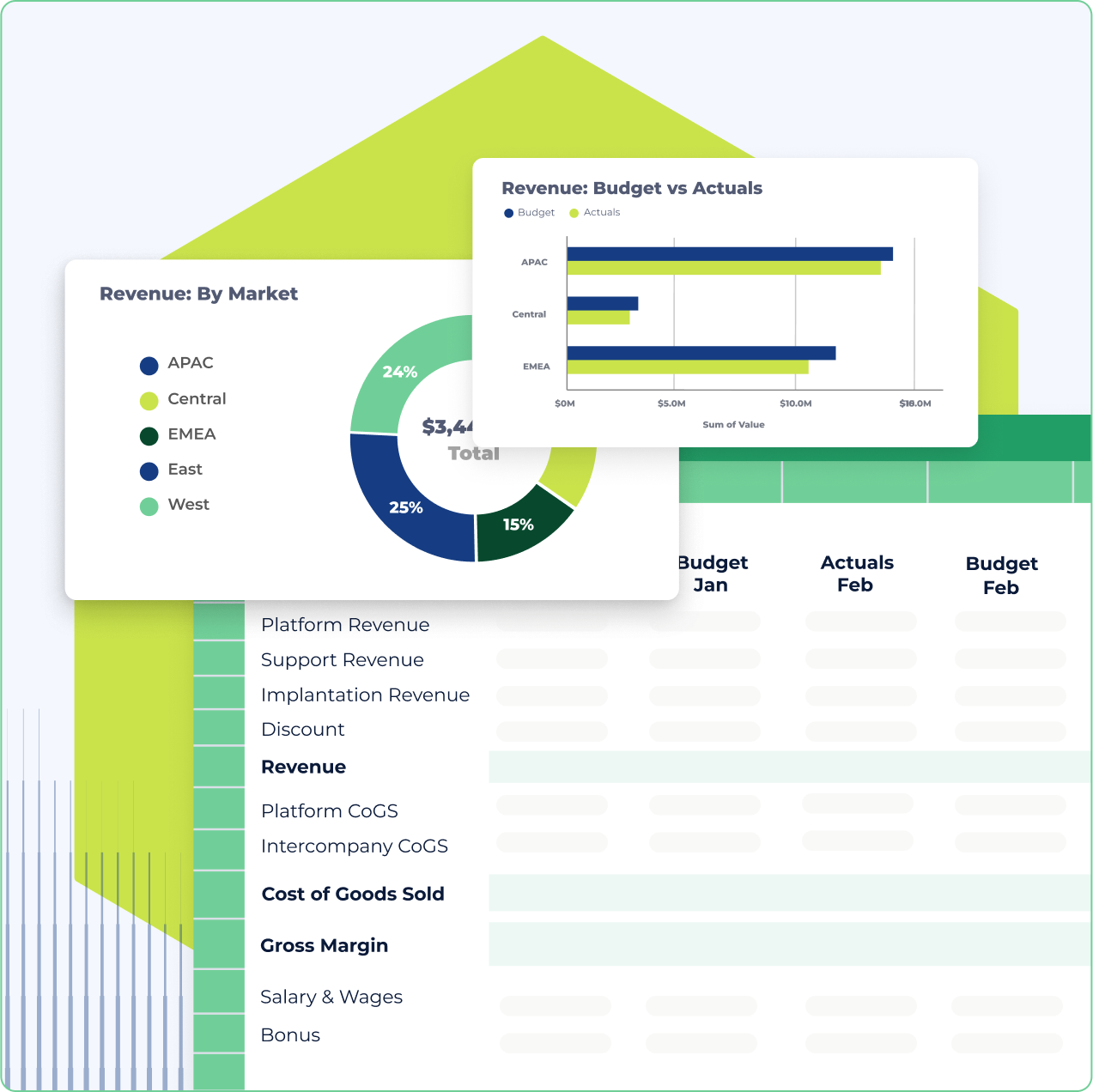 Modern Financial Reporting & Analysis Tools in One Platform | Cube
